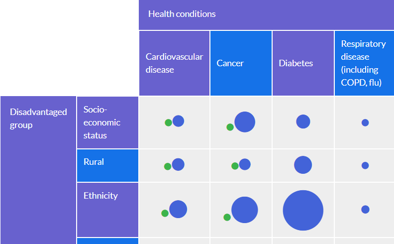 Evidence maps - Health Equity Evidence Centre