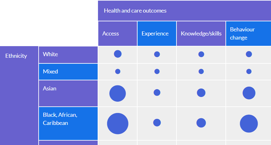 Evidence maps - Health Equity Evidence Centre
