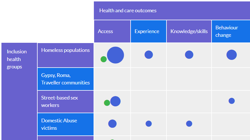 Evidence maps - Health Equity Evidence Centre