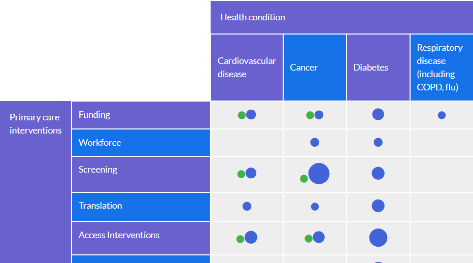 Evidence maps - Health Equity Evidence Centre