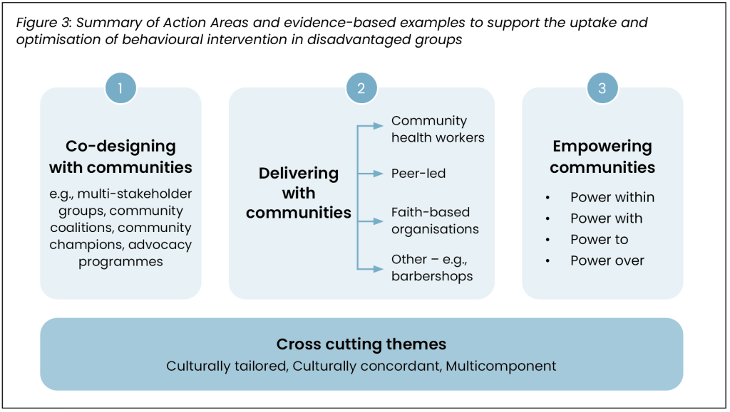 What works: Community engagement and empowerment to address health ...