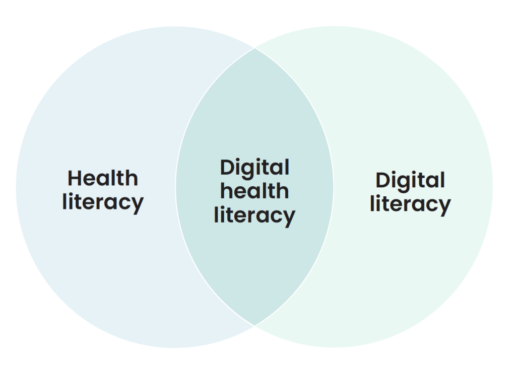 What works to improve health and digital literacy in disadvantaged ...